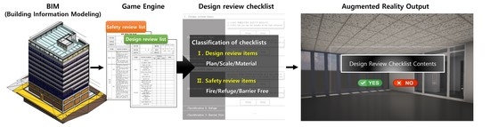 Applied Sciences | Free Full-Text | A Development of Visualization ...