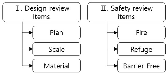 A Development of Visualization Technology through AR-Based Design ...