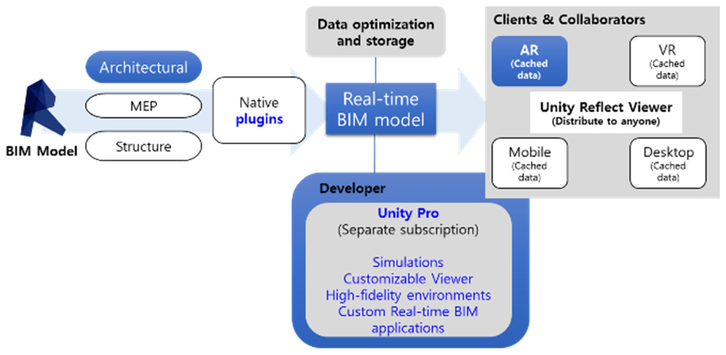 A Development of Visualization Technology through AR-Based Design ...