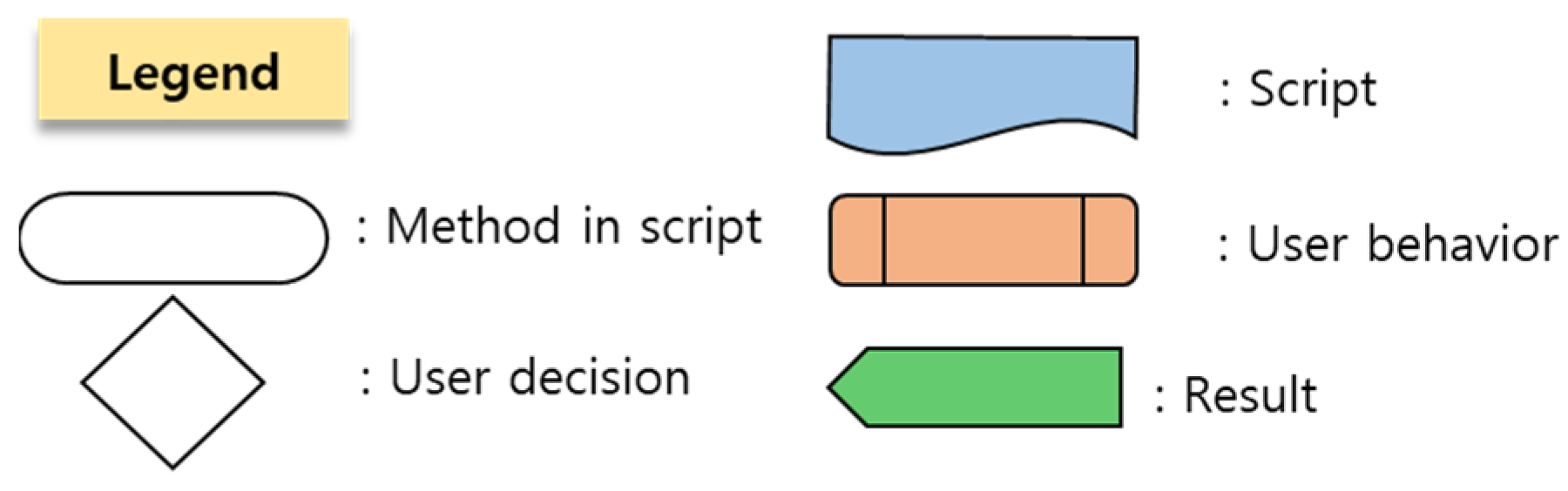 A Development of Visualization Technology through AR-Based Design ...