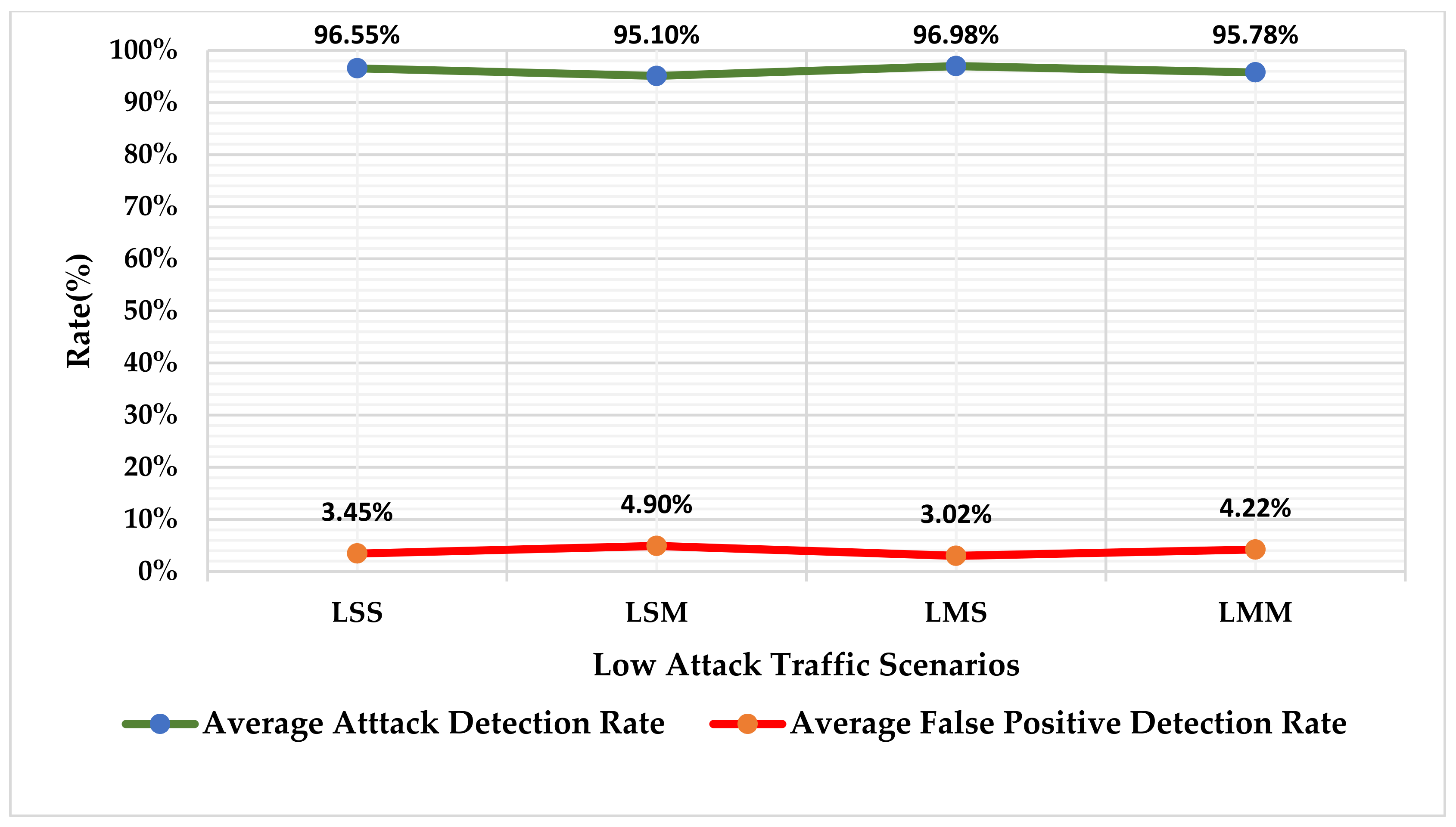 Renyi Joint Entropy-Based Dynamic Threshold Approach to Detect DDoS Attacks against SDN ...