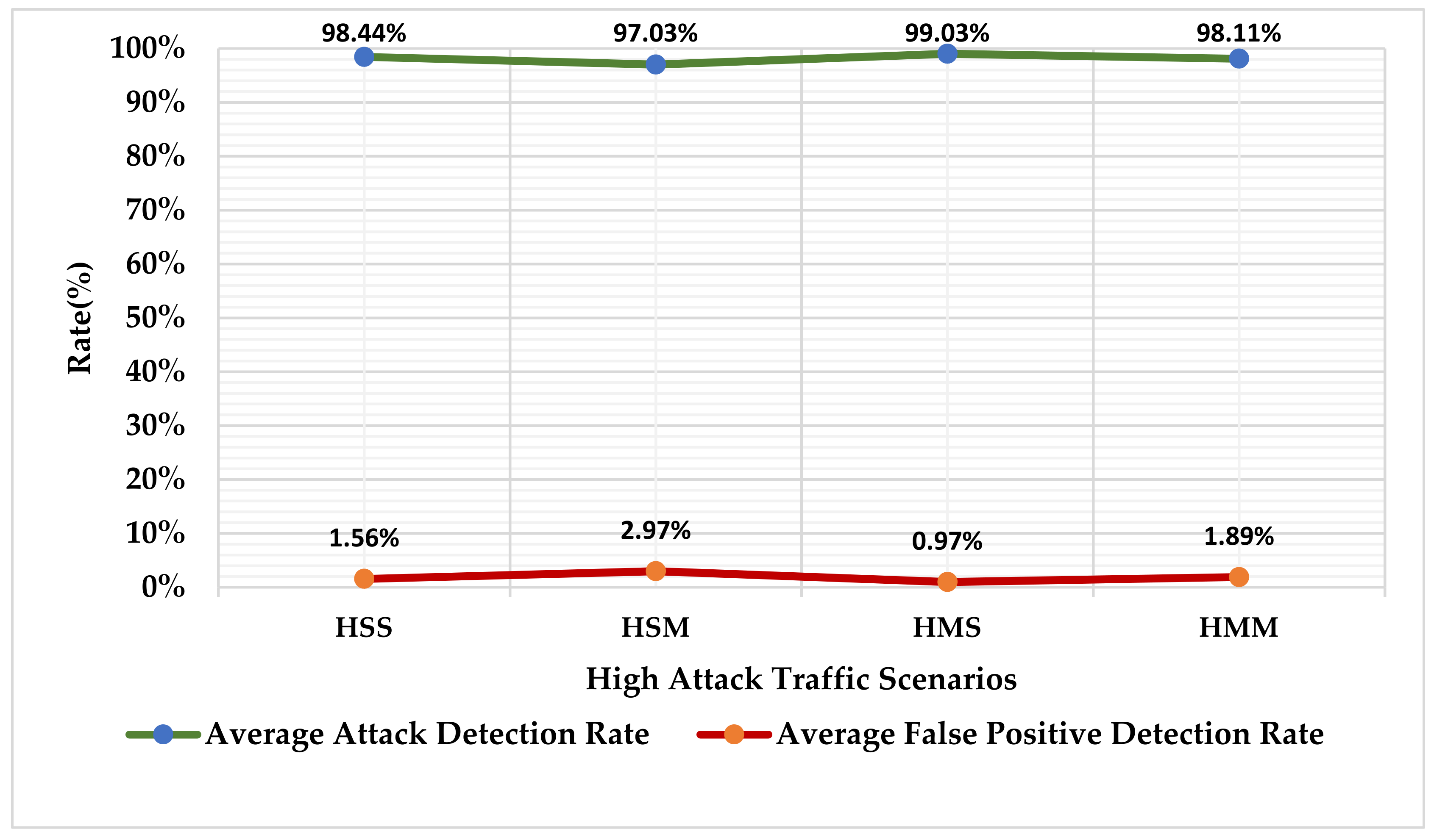 Renyi Joint Entropy-Based Dynamic Threshold Approach to Detect DDoS Attacks against SDN ...
