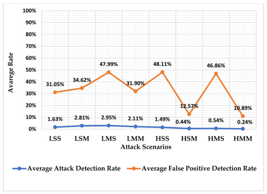 Renyi Joint Entropy-Based Dynamic Threshold Approach to Detect DDoS Attacks against SDN ...