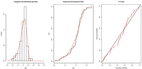 A SkSP-R Plan under the Assumption of Gompertz Distribution