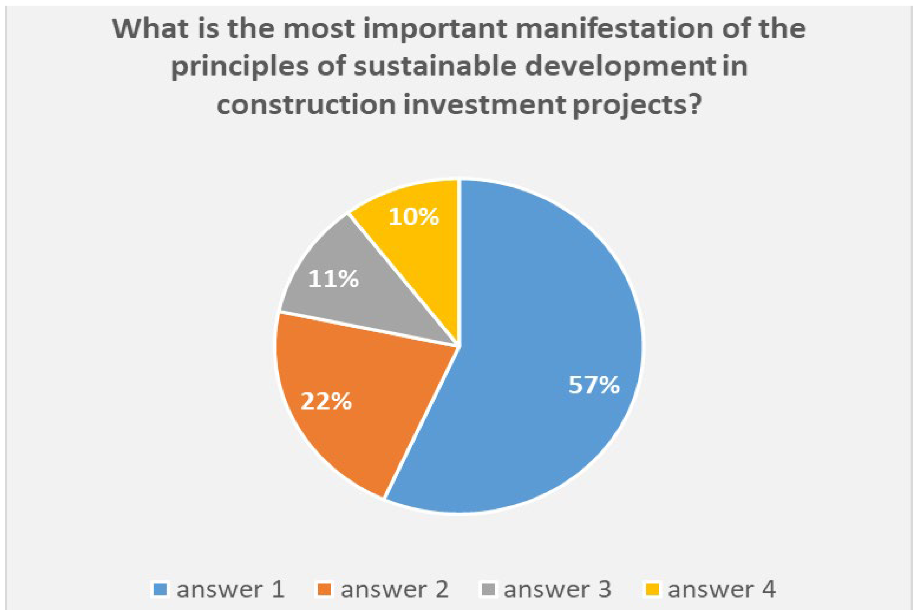 Decision-Making Problems in Construction Projects Executed under the ...