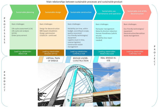 Decision-Making Problems in Construction Projects Executed under the ...