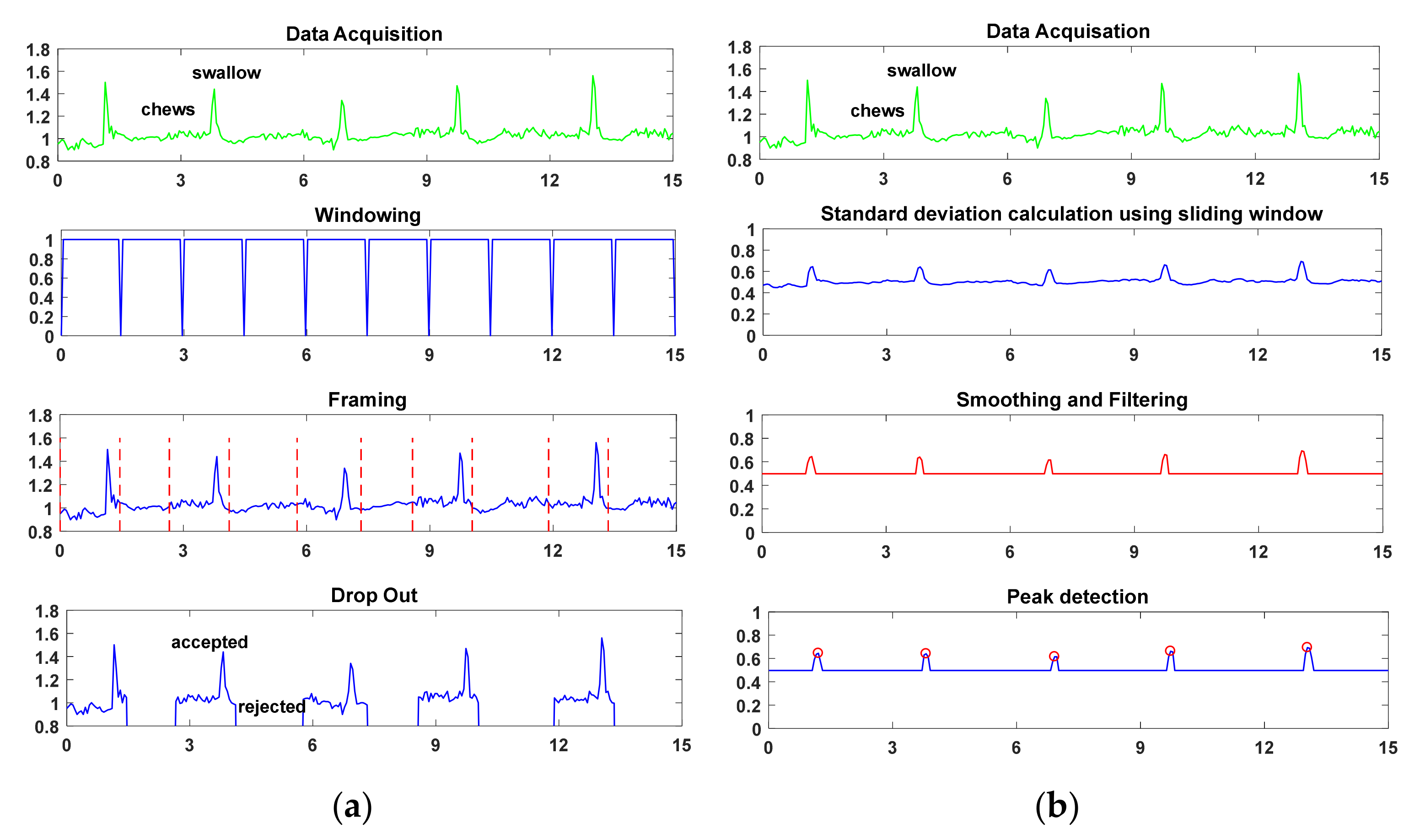 Smart Piezoelectric-Based Wearable System for Calorie Intake Estimation ...
