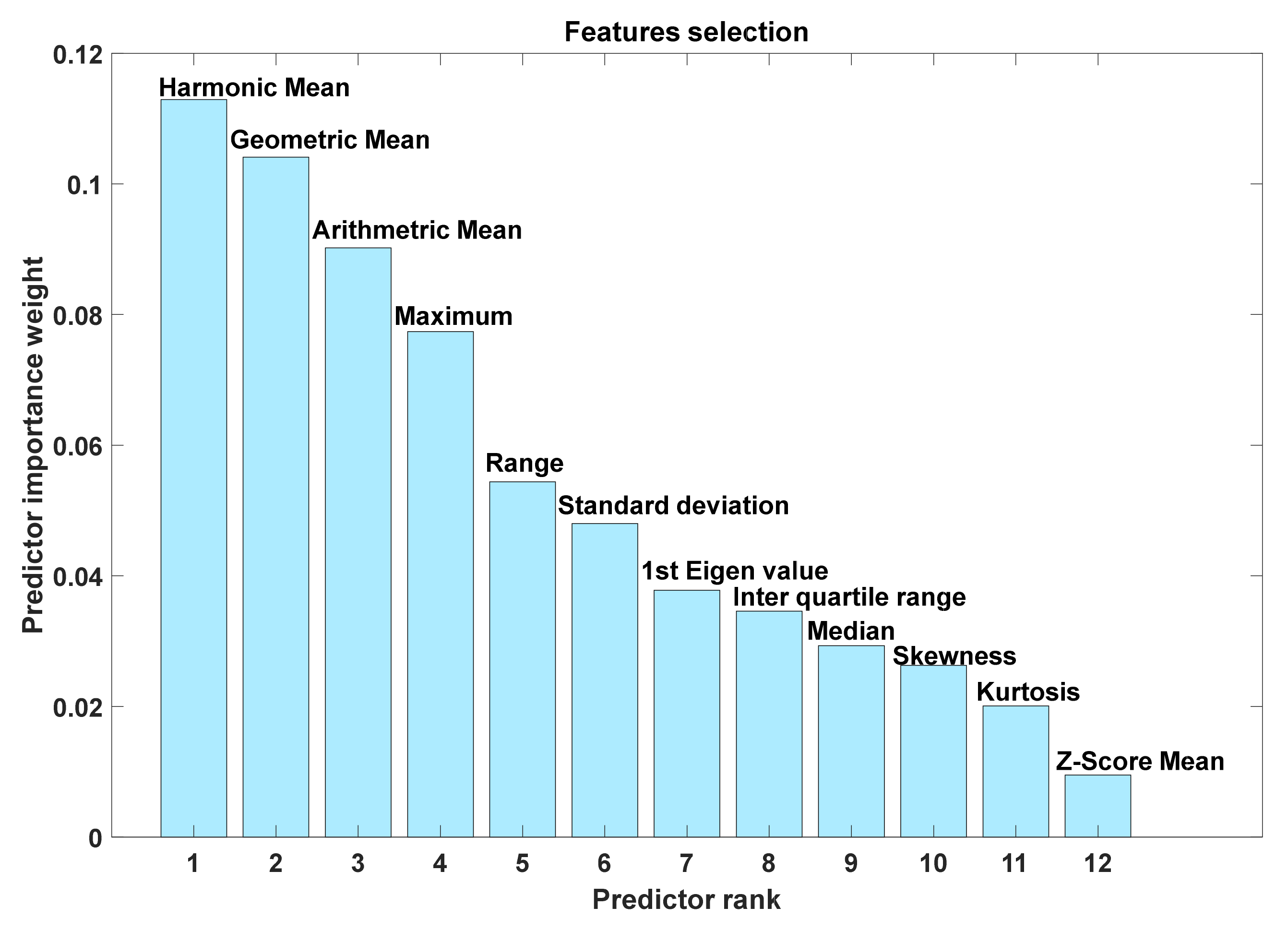 Smart Piezoelectric-Based Wearable System for Calorie Intake Estimation ...