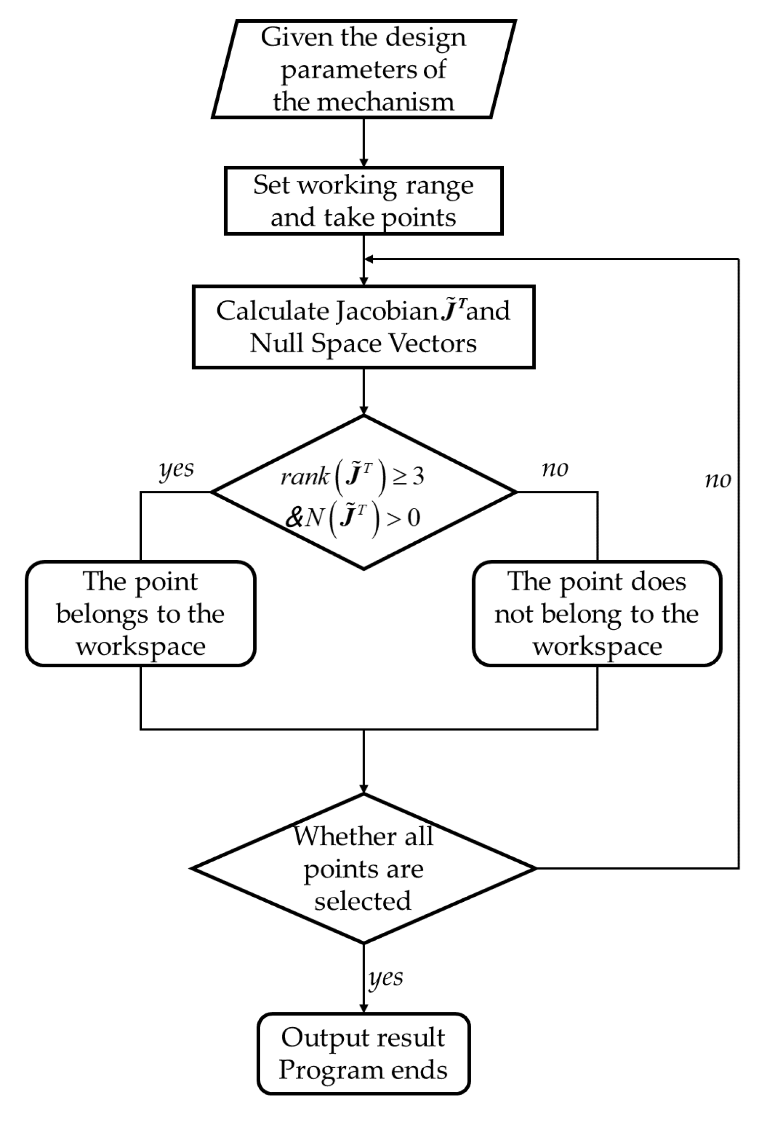 Dynamic Modeling and Robust Adaptive Sliding Mode Controller for Marine Cable-Driven Parallel ...