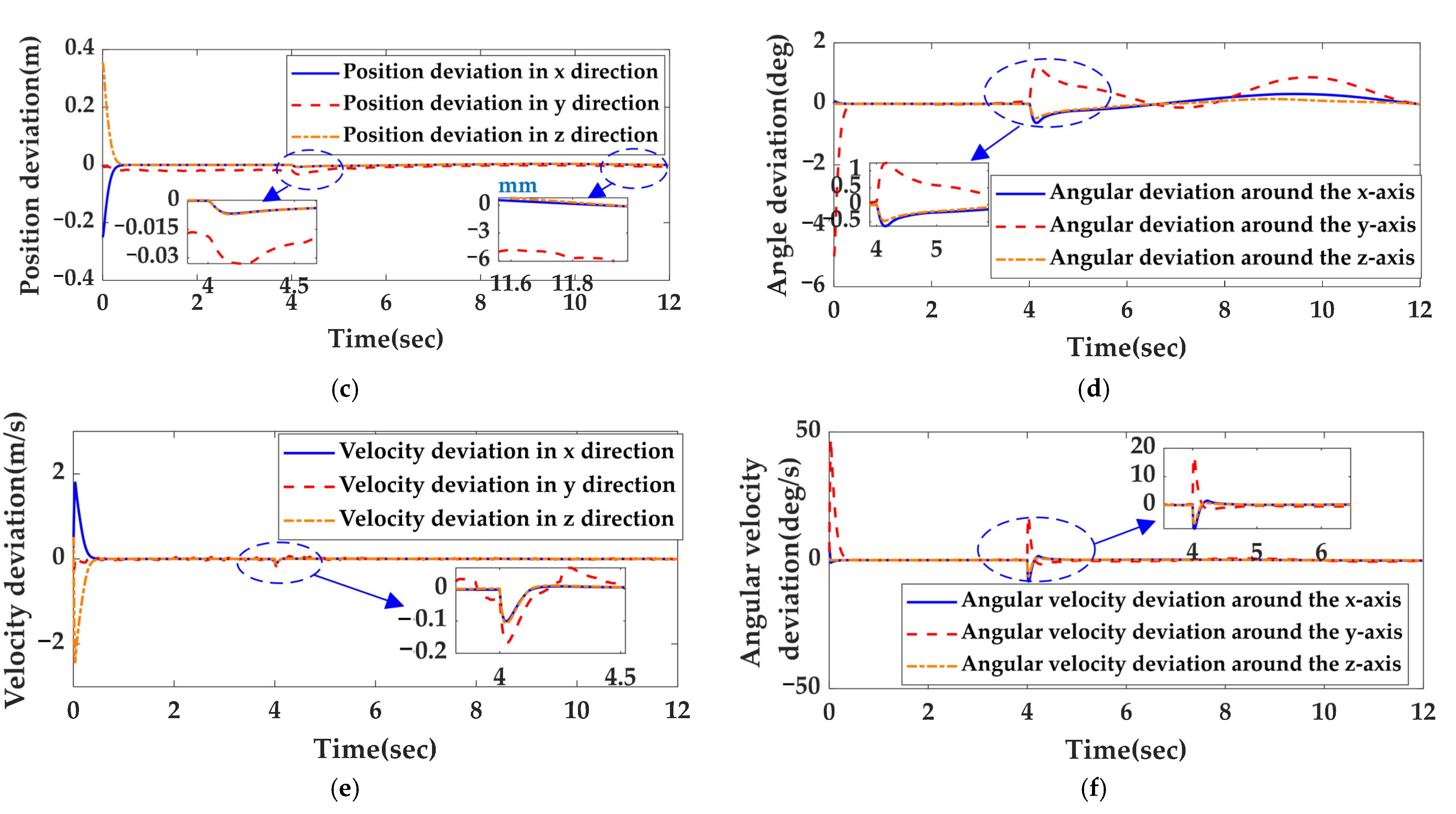Dynamic Modeling and Robust Adaptive Sliding Mode Controller for Marine ...