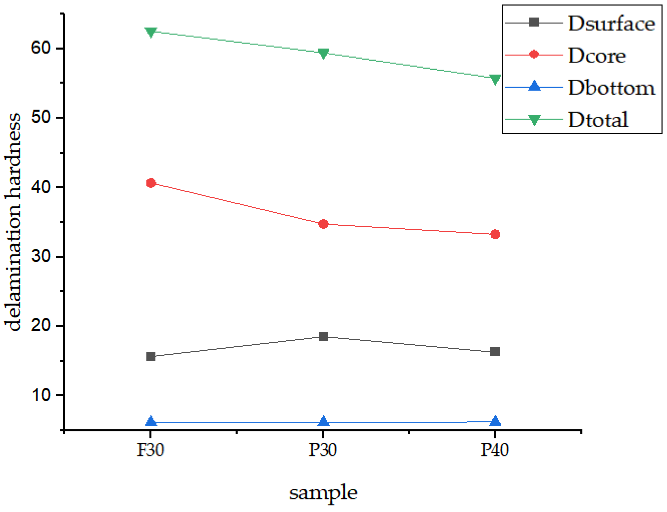 Compressive Properties of Polyurethane Fiber Mattress Filling Material
