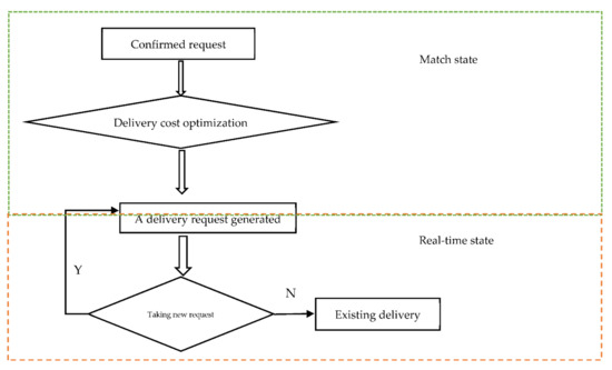 A Decision System for Routing Problems and Rescheduling Issues Using ...