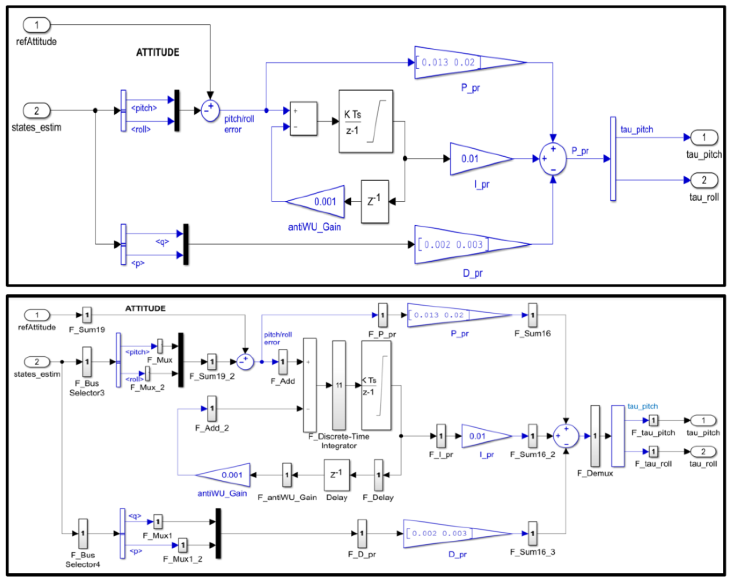 Automatic Failure Modes and Effects Analysis of an Electronic Fuel ...