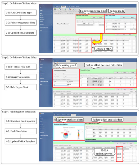 Automatic Failure Modes and Effects Analysis of an Electronic Fuel ...