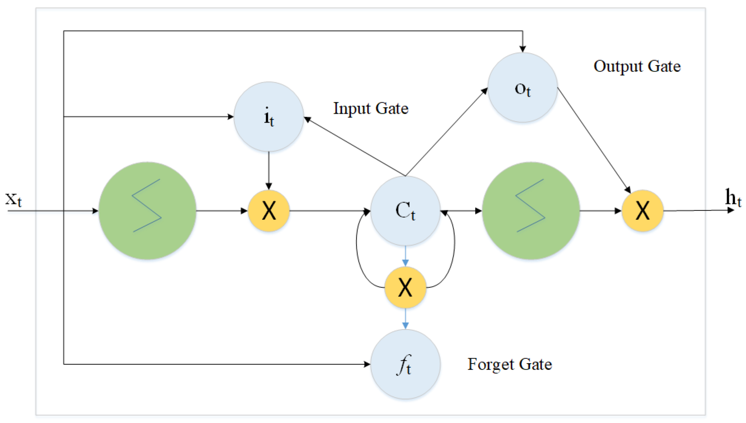 Applied Sciences | Free Full-Text | Deep-Learning-Based Approach to Detect ICMPv6 Flooding DDoS ...