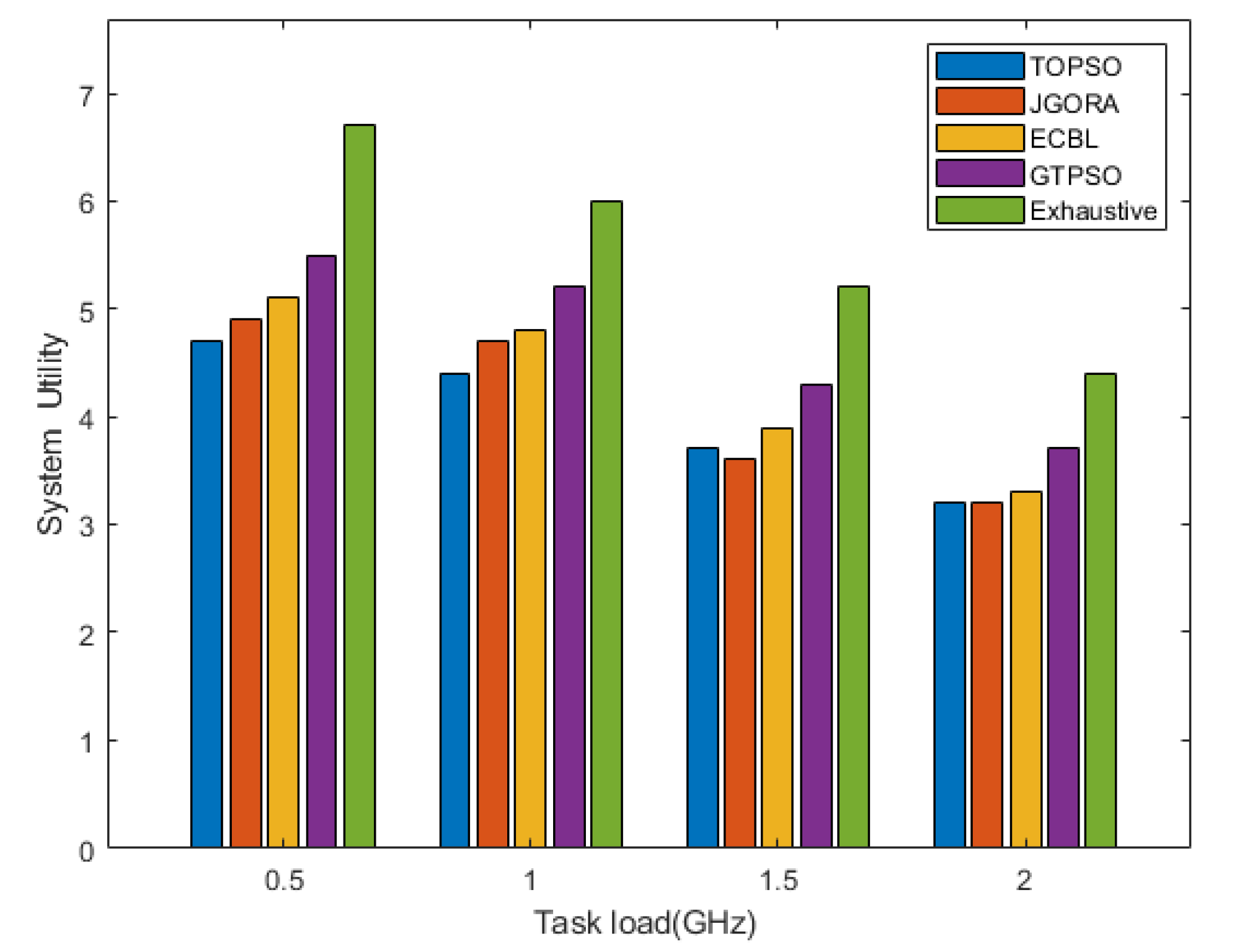 Game-Theory-Based Task Offloading and Resource Scheduling in Cloud-Edge Collaborative Systems