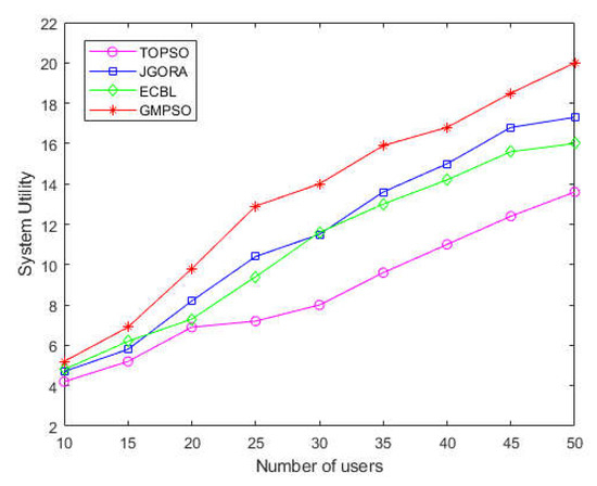 Game-Theory-Based Task Offloading and Resource Scheduling in Cloud-Edge Collaborative Systems