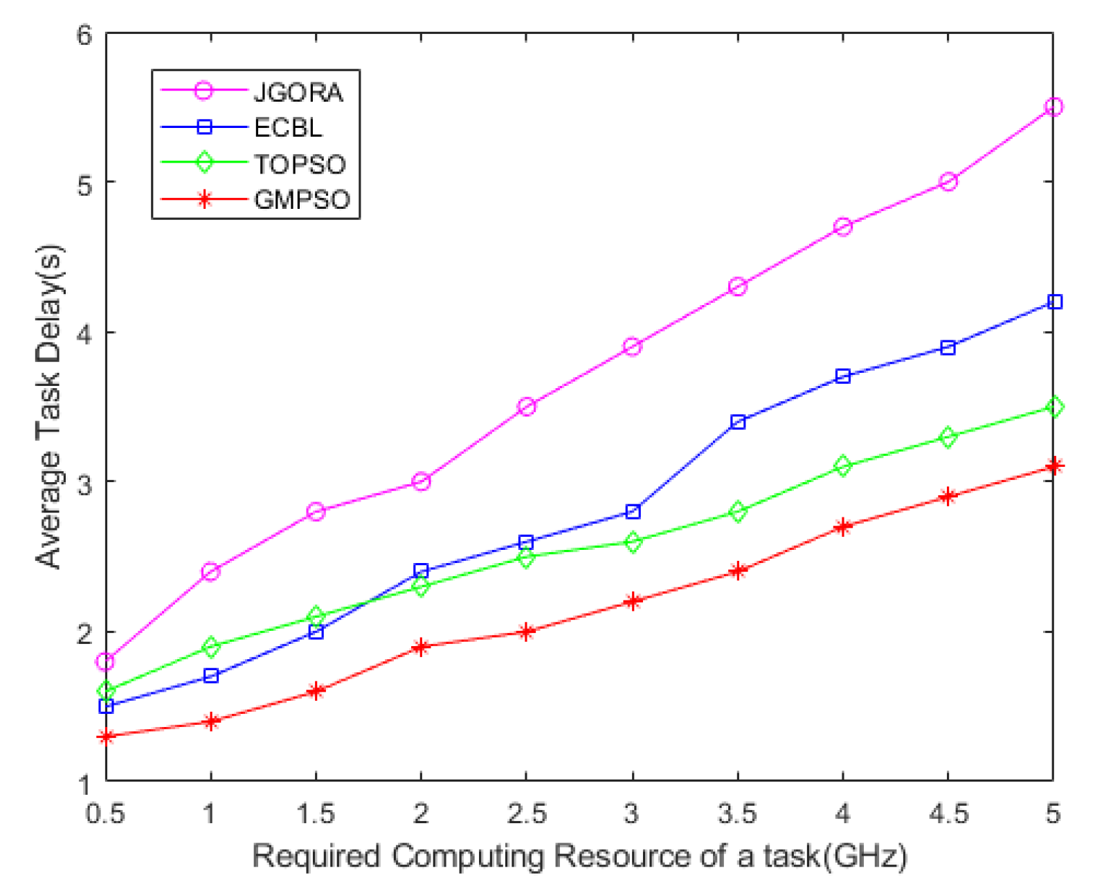 Game-Theory-Based Task Offloading and Resource Scheduling in Cloud-Edge Collaborative Systems
