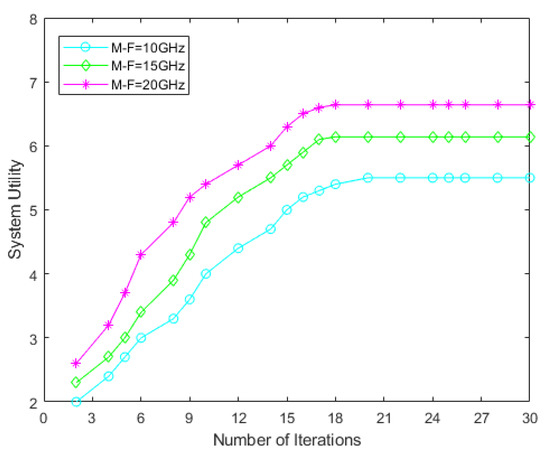 Game-Theory-Based Task Offloading and Resource Scheduling in Cloud-Edge Collaborative Systems