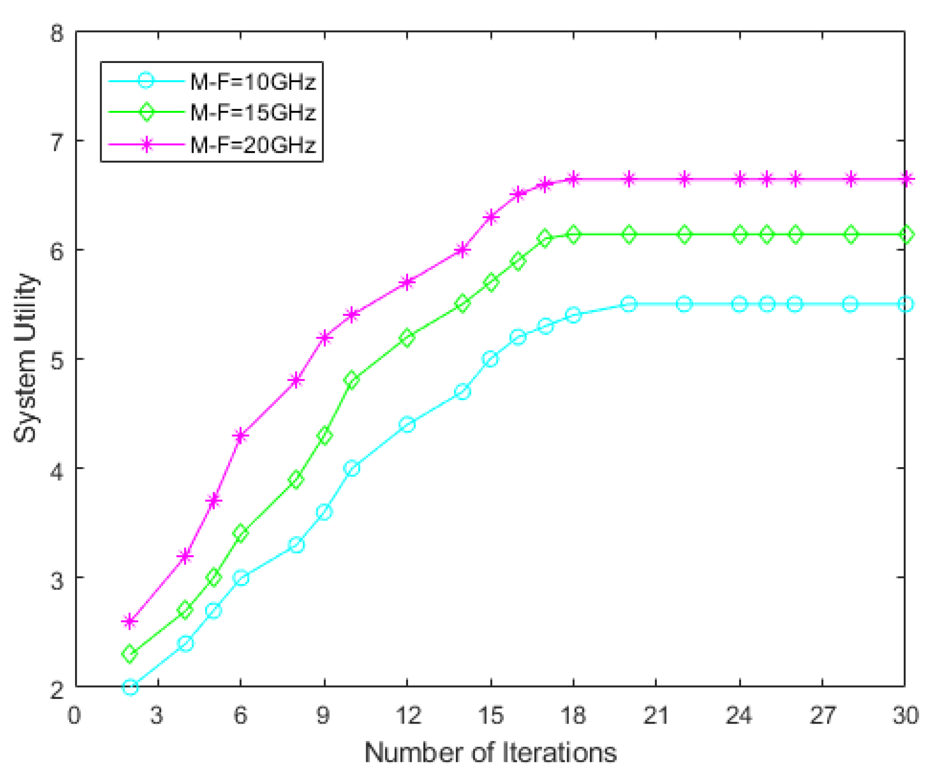 Game-Theory-Based Task Offloading and Resource Scheduling in Cloud-Edge Collaborative Systems