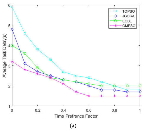 Game-Theory-Based Task Offloading and Resource Scheduling in Cloud-Edge Collaborative Systems
