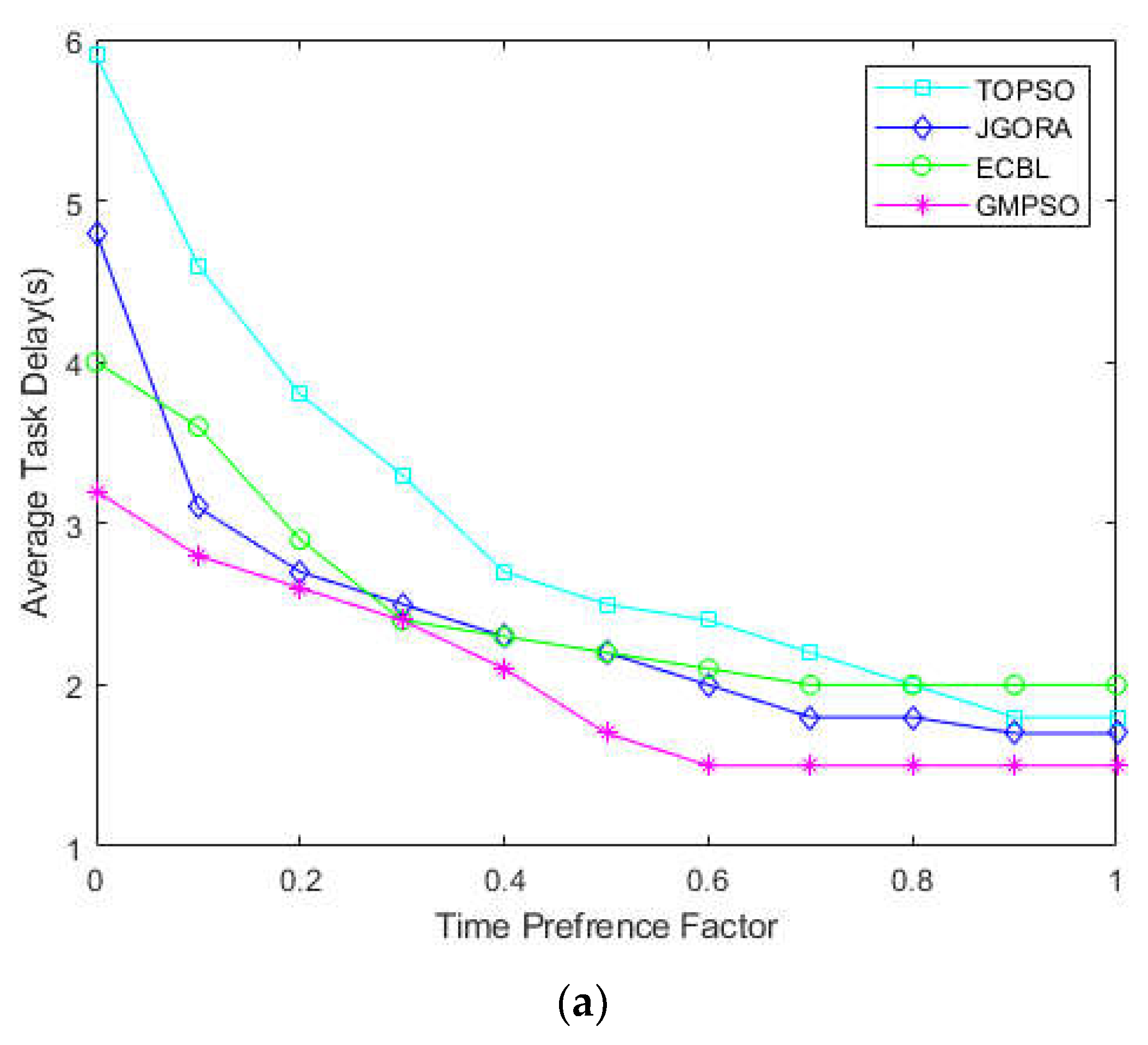 Game-Theory-Based Task Offloading and Resource Scheduling in Cloud-Edge Collaborative Systems