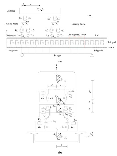 Dynamic Response of Spatial Train-Track-Bridge Interaction System Due to Unsupported Track Using ...