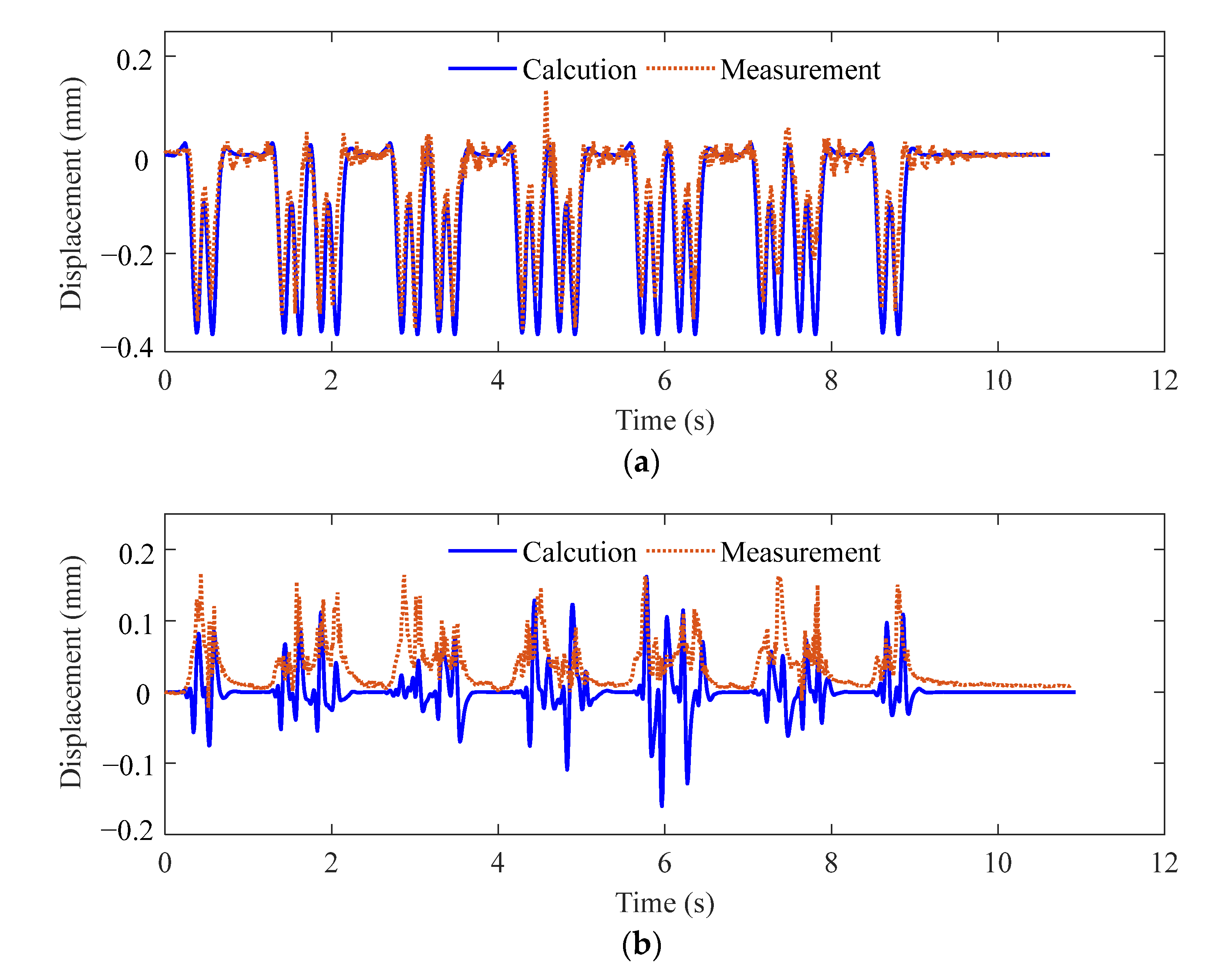 Dynamic Response of Spatial Train-Track-Bridge Interaction System Due ...