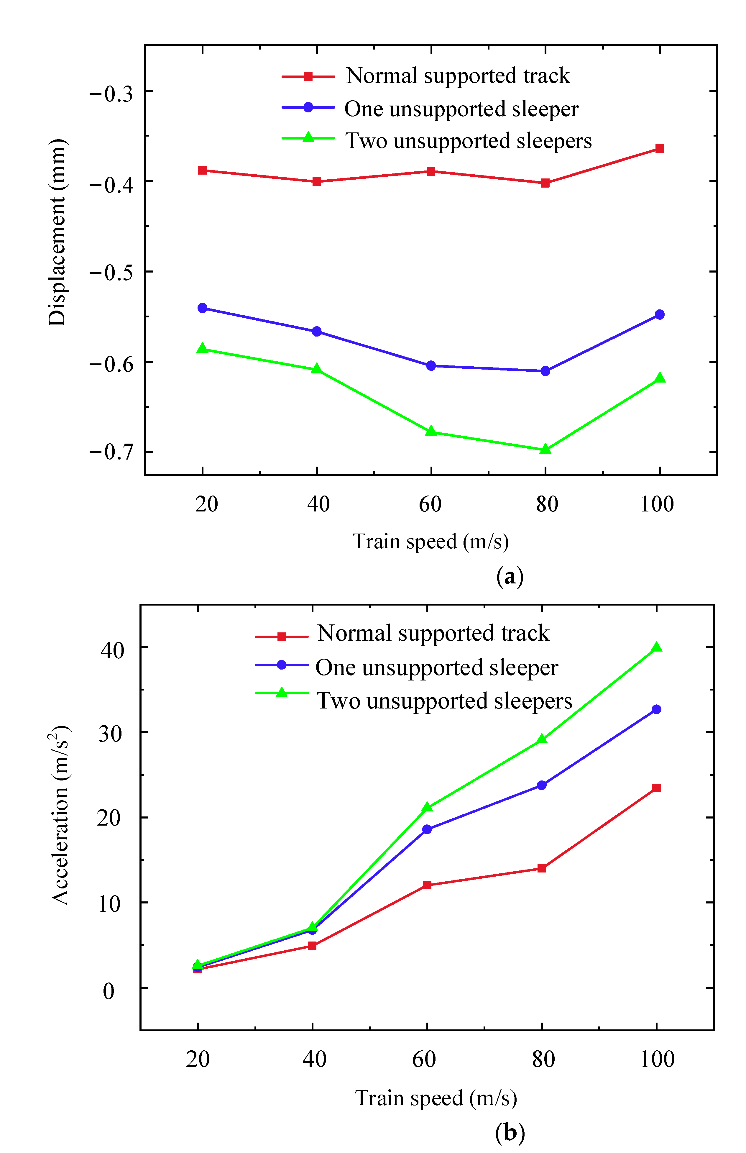 Dynamic Response of Spatial Train-Track-Bridge Interaction System Due ...