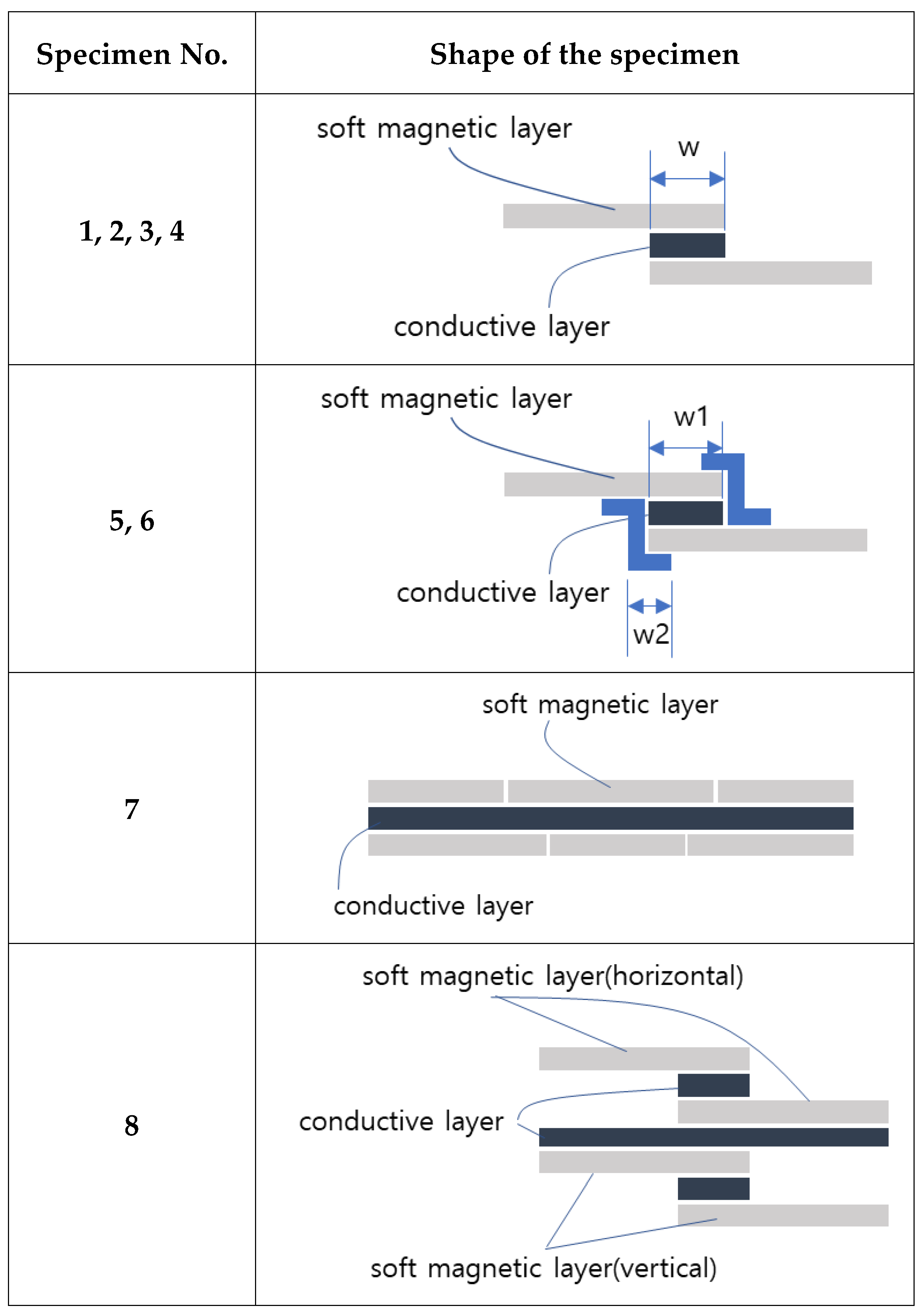 Experimental Study on Electromagnetic Shielding Characteristics of a Fe ...
