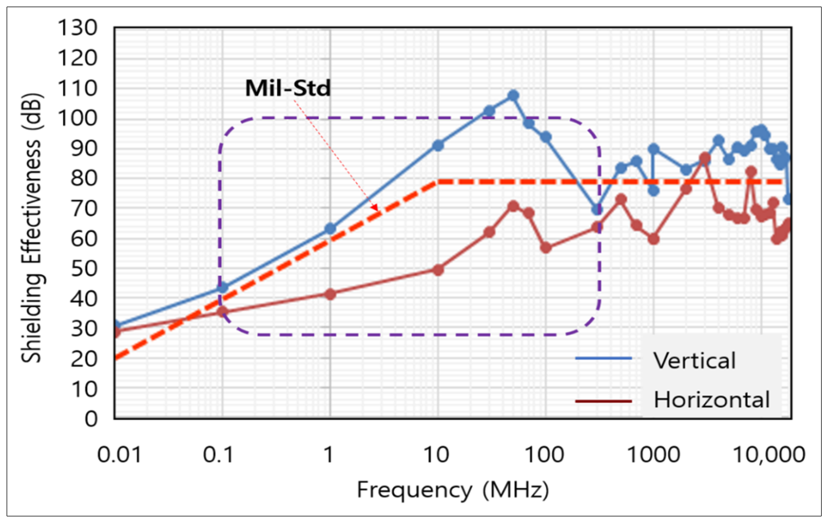 Experimental Study on Electromagnetic Shielding Characteristics of a Fe ...