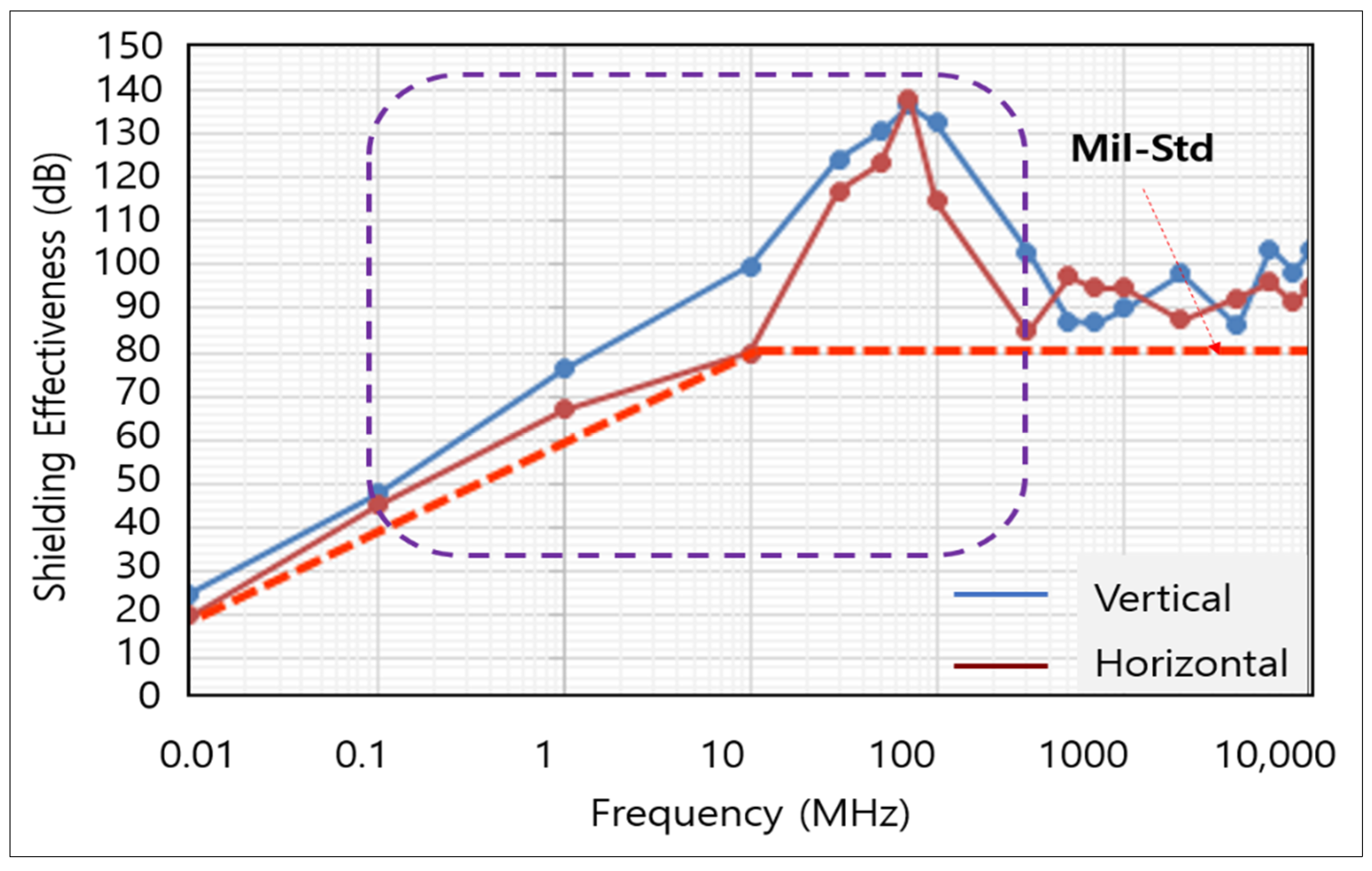 Experimental Study on Electromagnetic Shielding Characteristics of a Fe ...