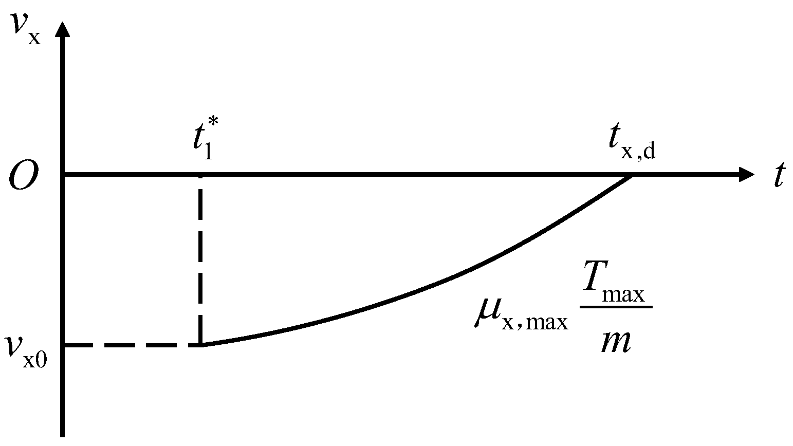Semi-Analytical Planetary Landing Guidance with Constraint Equations ...