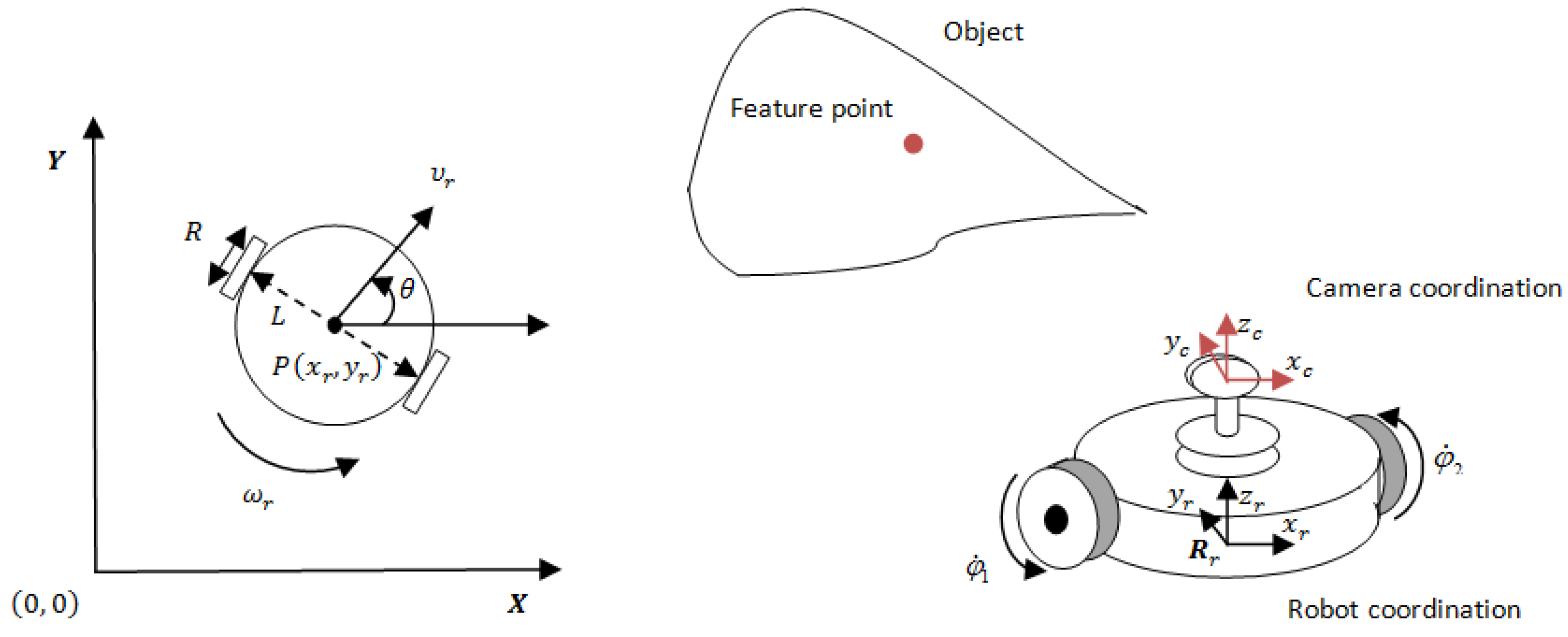 Mobile Robot Control Based on 3D Visual Servoing: A New Approach ...