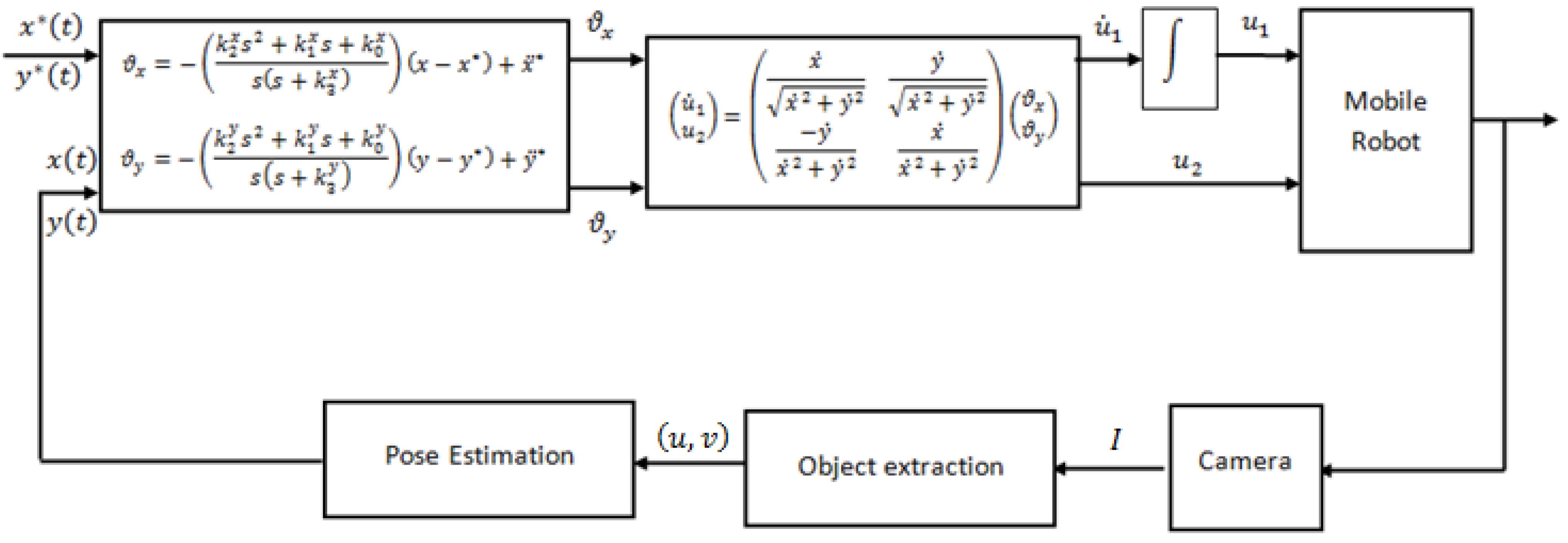 Mobile Robot Control Based on 3D Visual Servoing: A New Approach ...