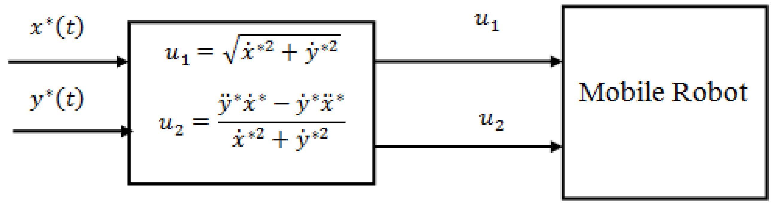 Mobile Robot Control Based on 3D Visual Servoing: A New Approach Combining Pose Estimation by ...