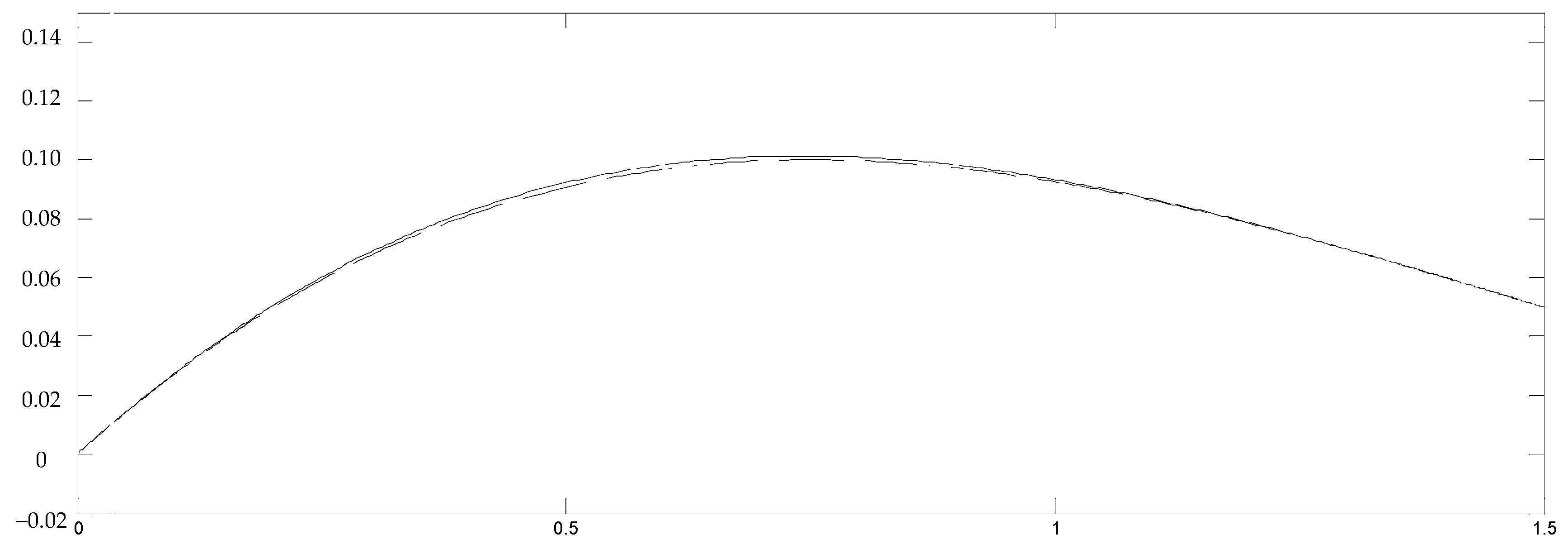 Mobile Robot Control Based on 3D Visual Servoing: A New Approach ...