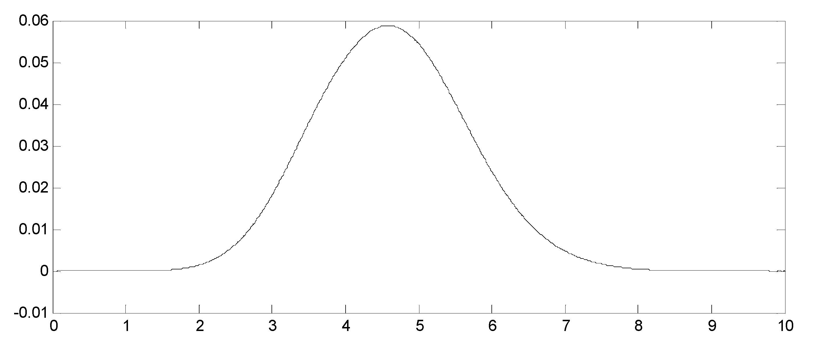 Applied Sciences | Free Full-Text | Mobile Robot Control Based on 3D ...