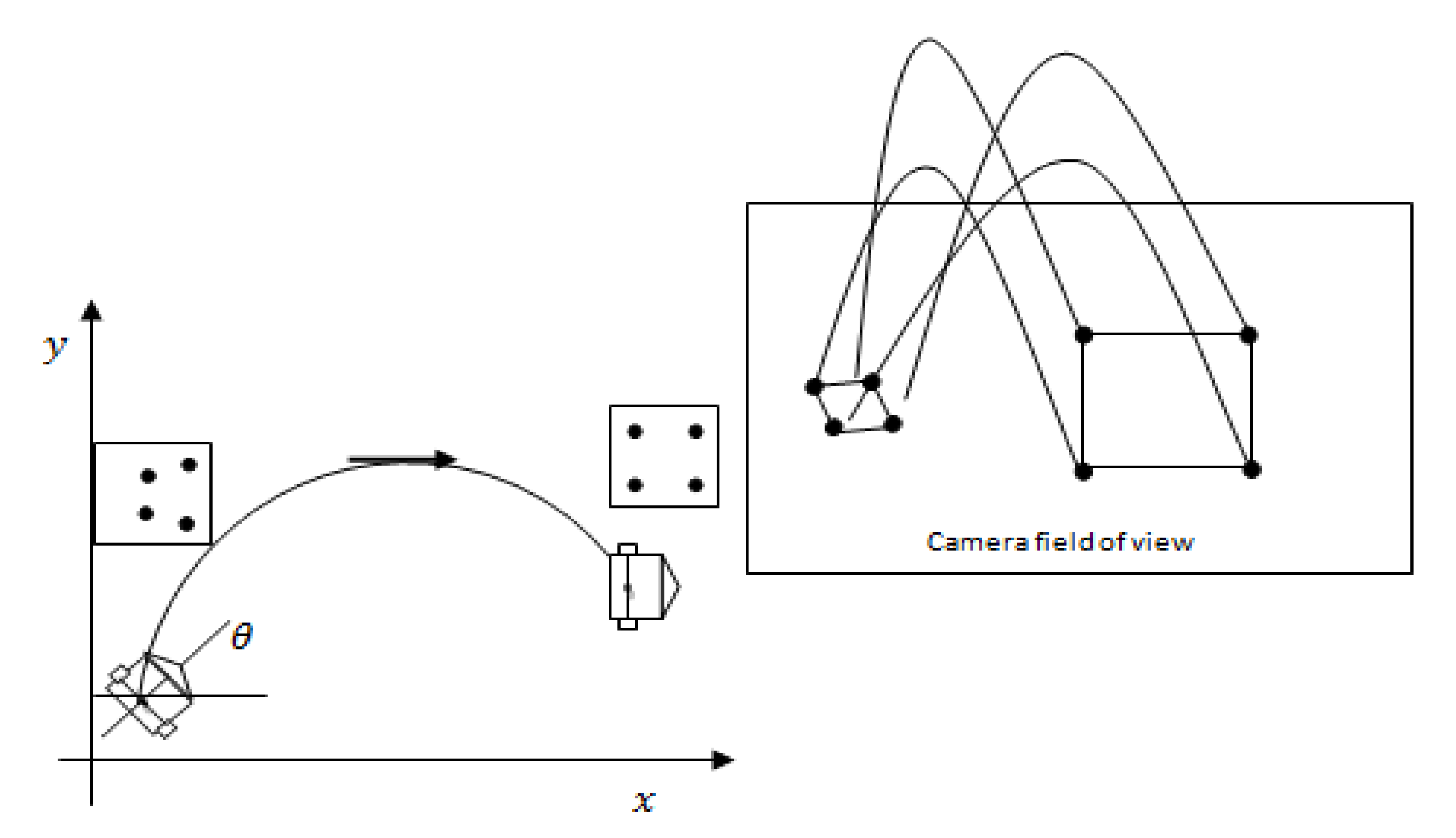 Mobile Robot Control Based on 3D Visual Servoing: A New Approach Combining Pose Estimation by ...