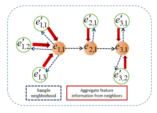 Analysis of Knowledge Graph Path Reasoning Based on Variational Reasoning
