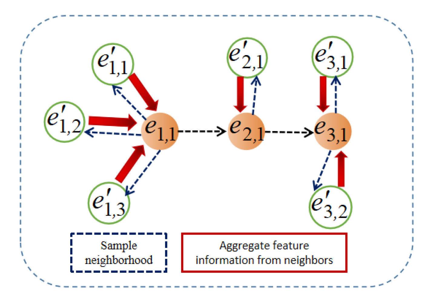 Analysis of Knowledge Graph Path Reasoning Based on Variational Reasoning