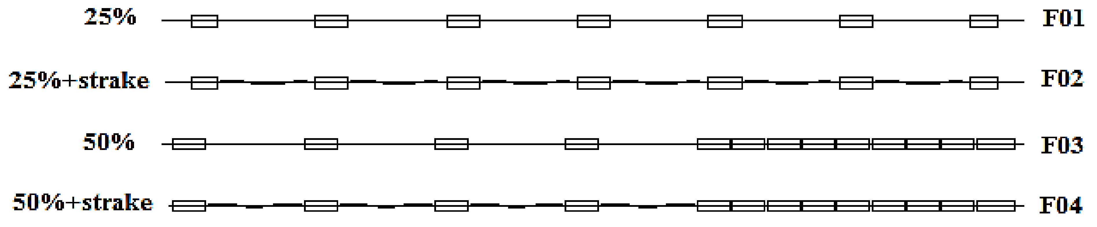 Experimental Research on Vortex-Induced Force Characteristics of ...