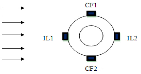 Experimental Research on Vortex-Induced Force Characteristics of ...