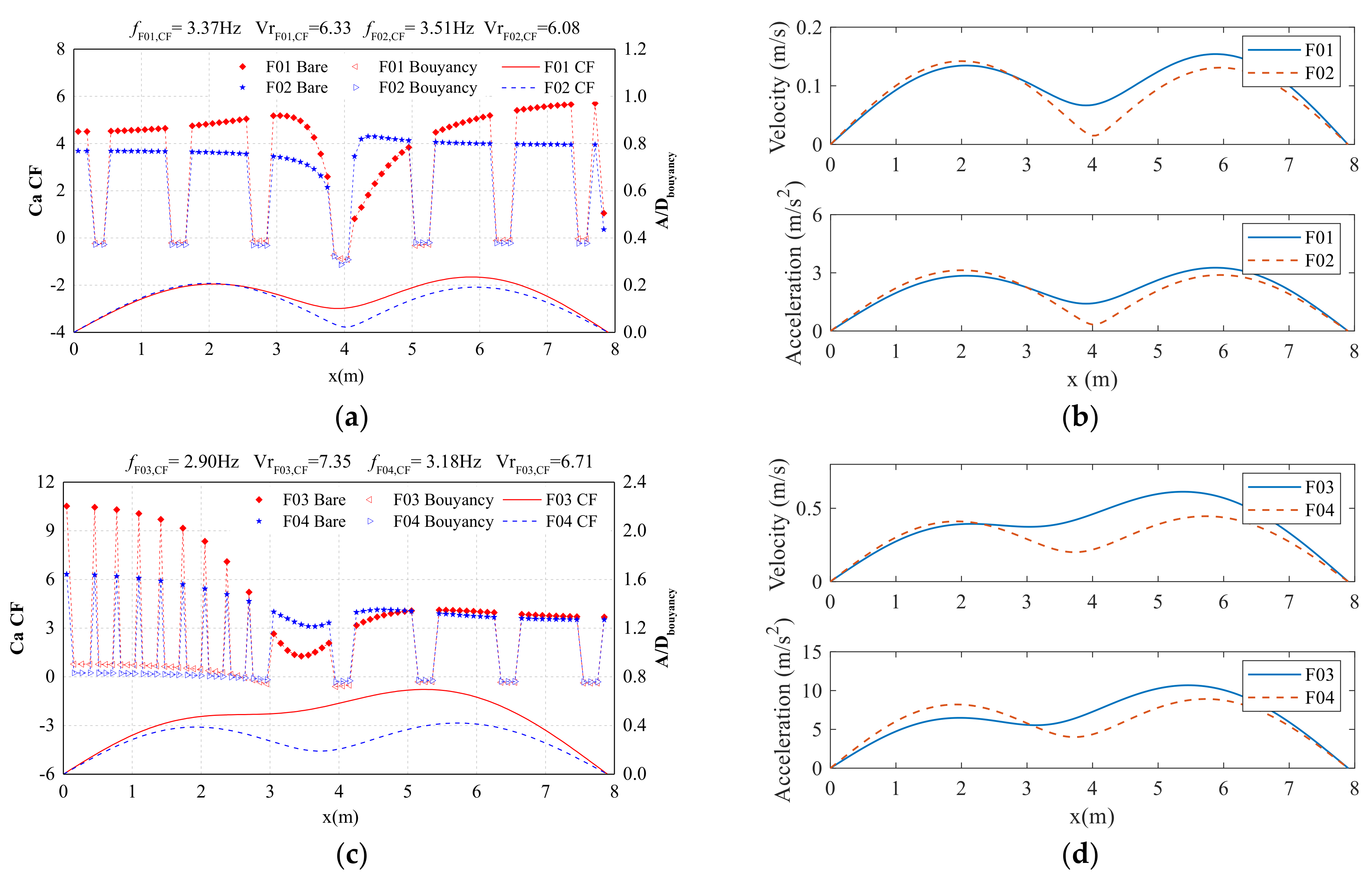 Experimental Research on Vortex-Induced Force Characteristics of ...
