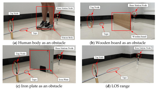Applied Sciences Free Full Text Uwb Positioning Algorithm Based On Fuzzy Inference And