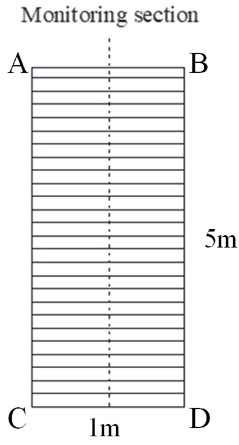 Wetting Front Expansion Model for Non-Ponding Rainfall Infiltration in ...