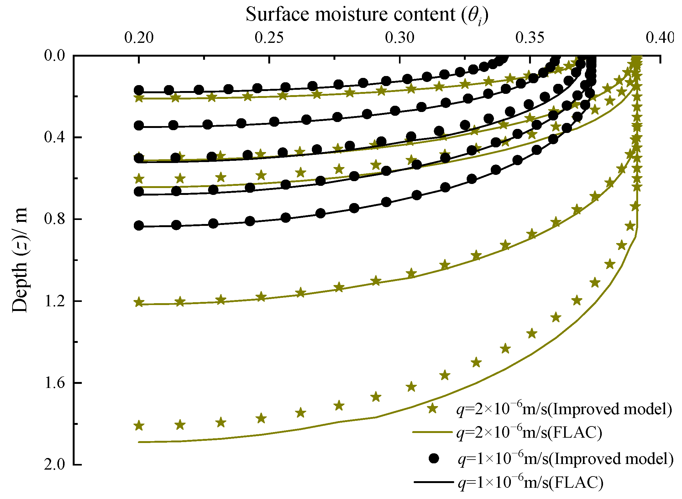 Wetting Front Expansion Model for Non-Ponding Rainfall Infiltration in ...