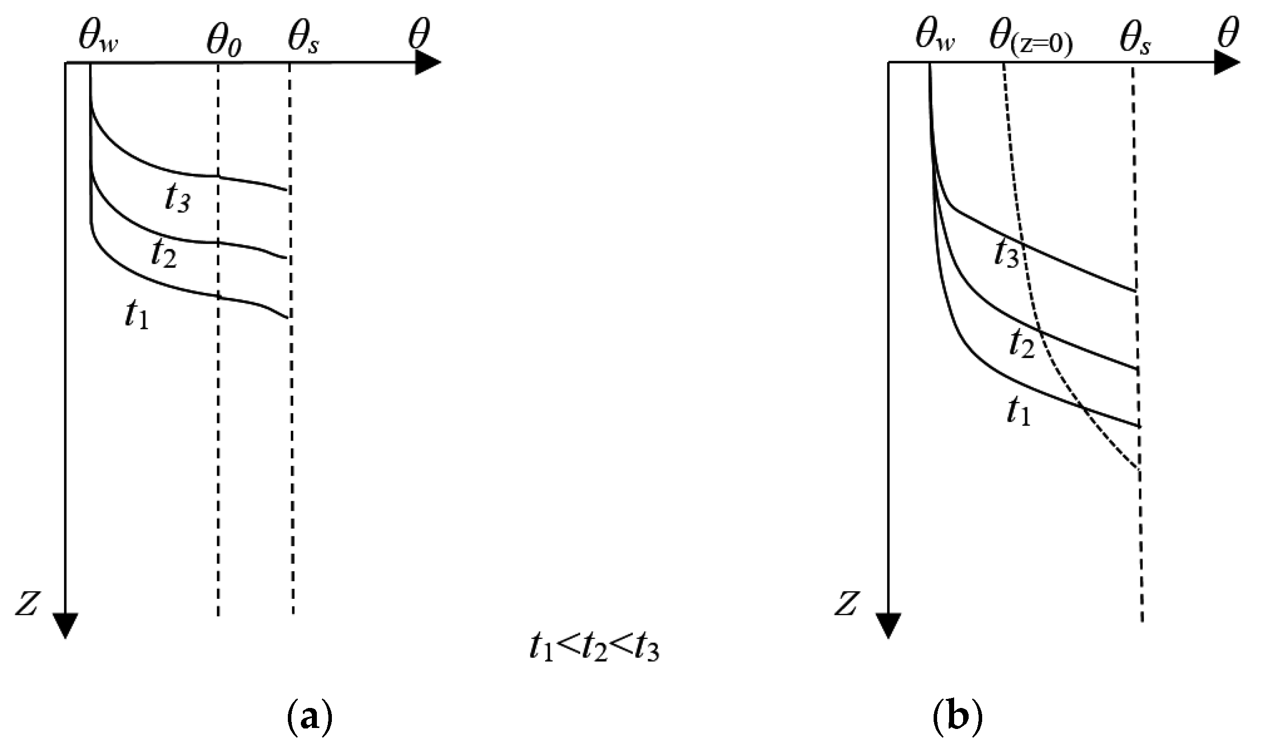 Wetting Front Expansion Model for Non-Ponding Rainfall Infiltration in ...