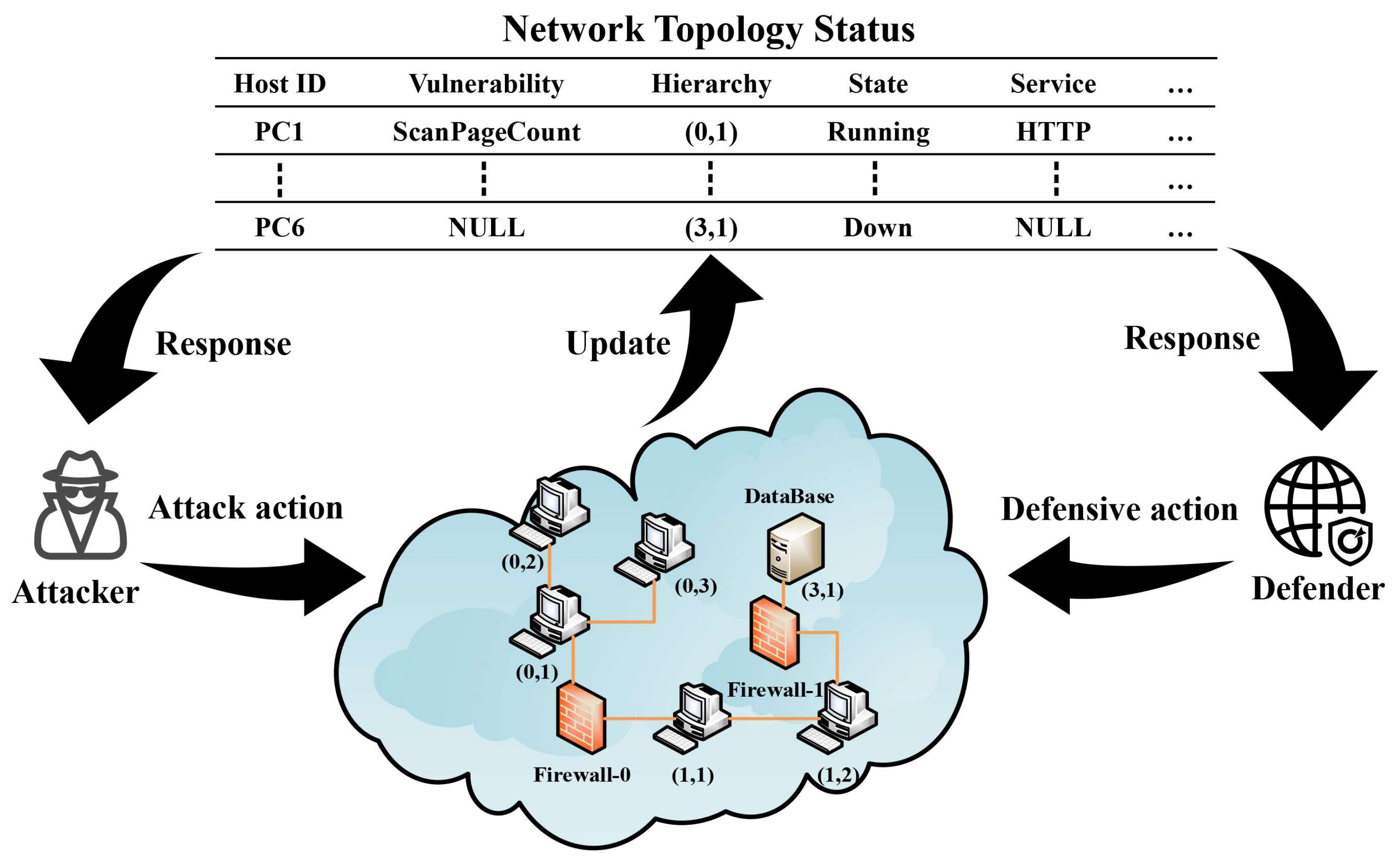 An Intelligent Penetration Test Simulation Environment Construction ...