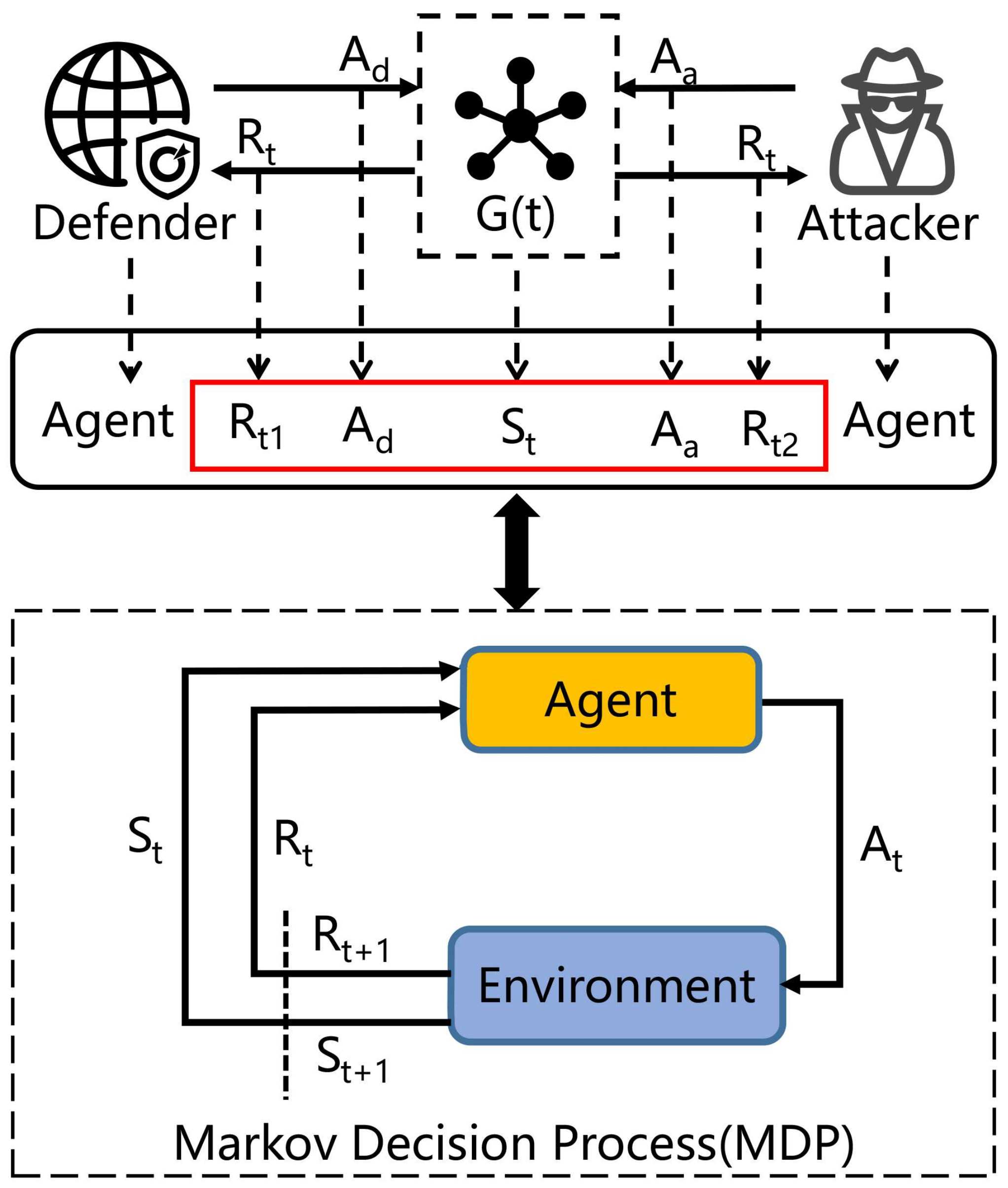 An Intelligent Penetration Test Simulation Environment Construction ...